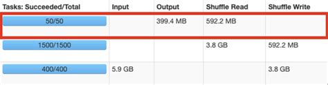 Spark Partition