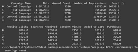 github anupamshrivastavaadm a b testing using python