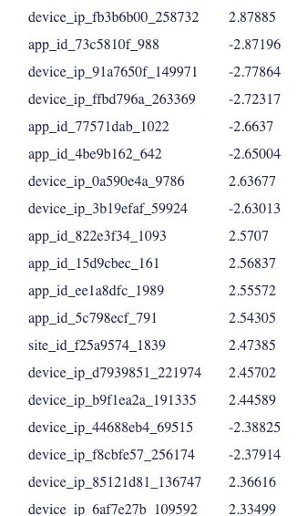 Two Class Logistic Regression To Build Click Prediction Model For