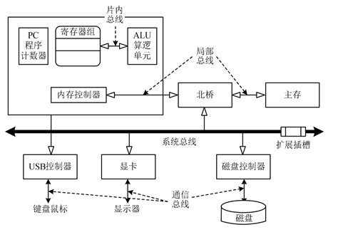 【系统架构设计师】四、嵌入式基础知识软件软件设计硬件式总线逻辑 Csdn博客