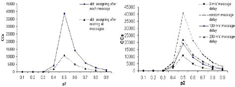 a number of concurrent constraints checks performed by abt performing