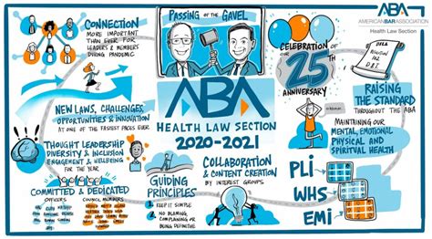 Summary Board Sketch Artists Summary And Journey Boards