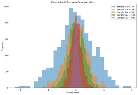 applied machine learning for aerospace systems 4 random variables