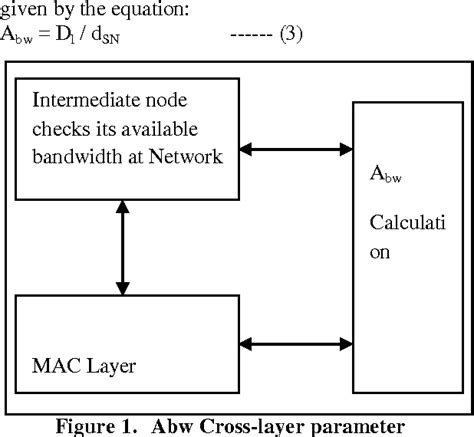 Figure 1 From Cross Layer Based Secure Routing In Manets Semantic Scholar