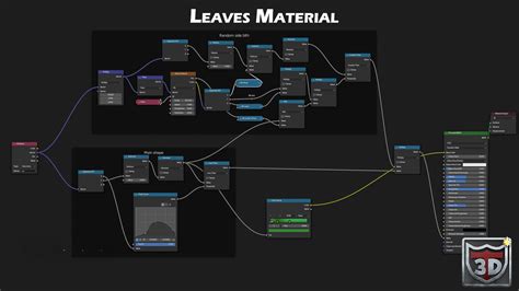 Artstation Blender 4 Palm Tree Geometry Node Resources