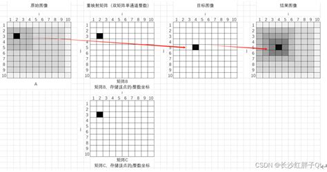 opencv开发笔记（七十五）：相机标定矫正中使用remap重映射进行畸变矫正 opencv核线纠正 csdn博客