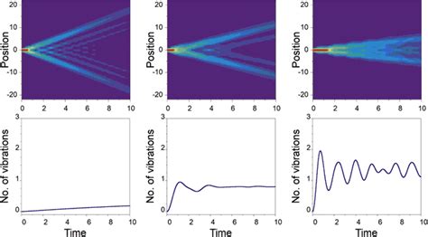 Exact Evolution Of The Effective Width Of The Spatial Density Profile Download Scientific