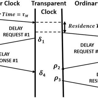 Timing Diagram Of Proposed Algorithm Download Scientific Diagram