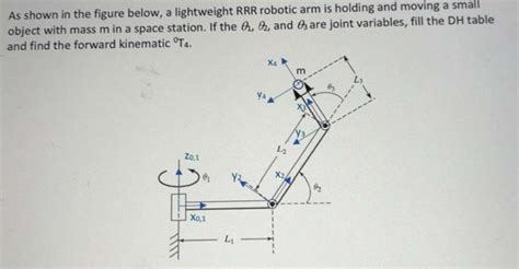 Solved As Shown In The Figure Below A Lightweight RRR Chegg