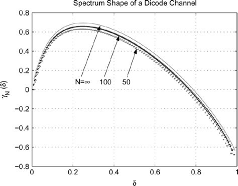 Figure 1 From An Efficient Algorithm To Compute The Euclidean Distance