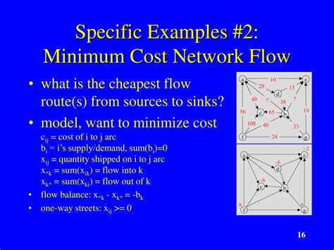 ppt lemke s algorithm the hammer in your math toolbox powerpoint