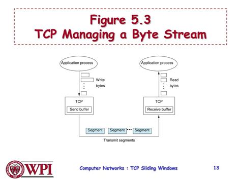 PPT TCP Sliding Windows Flow Control And Congestion Control PowerPoint Presentation ID