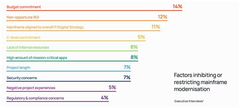 New Whitepaper Is The Mainframe Your Innovation Platform Lzlabs