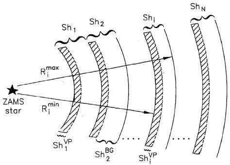 Schematic Diagram Of The Shell Structure Of The Cloud Download Scientific Diagram