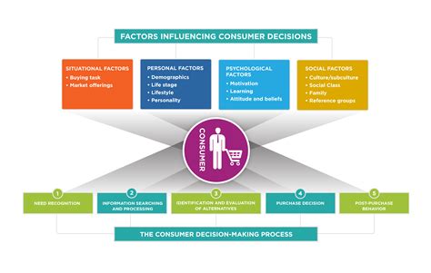 The Role Of Customers In Marketing Introduction To Business