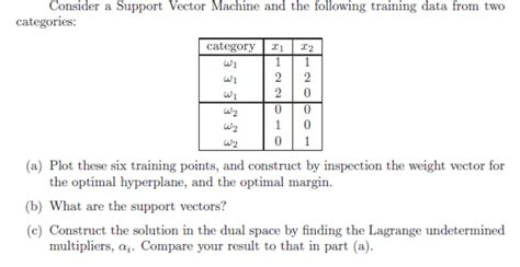 consider a support vector machine and the following