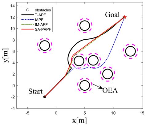Localized Path Planning For Mobile Robots Based On A Subarea Artificial Potential Field Model