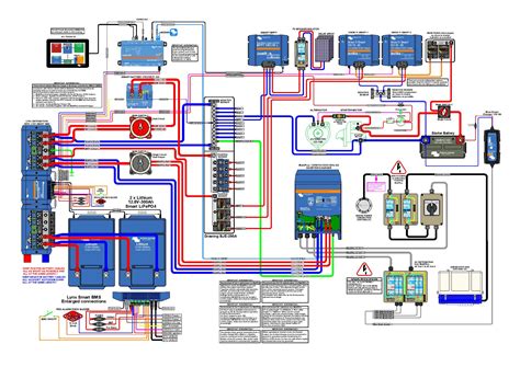 Multigrid Kits Using Multiplus And Quattro