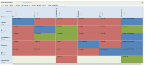 Vlans Are Not Sufficient For Network Segmentation