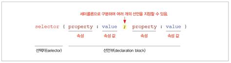 멋사 부트캠프 프론트엔드 13기 css 1~2강