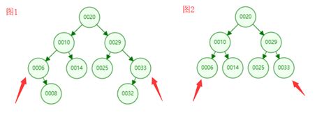 二分搜索树的原理和实现 超级小小黑 博客园
