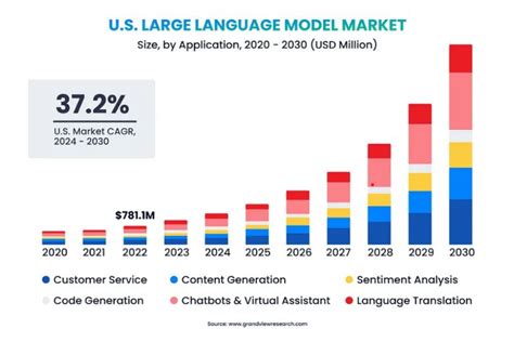 Vraj Patel On Linkedin Ai Llm Machinelearning Artificialintelligence Datascience