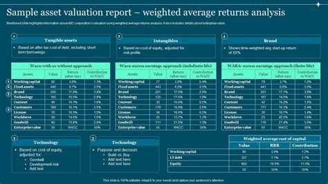 Sample Asset Valuation Report Weighted Guide To Build And Measure Brand Value Ppt Presentation