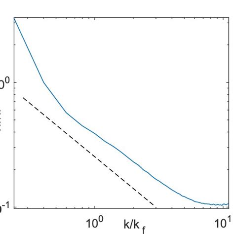 Evolution Of The Normalized Spectral Widening As A Function Of K