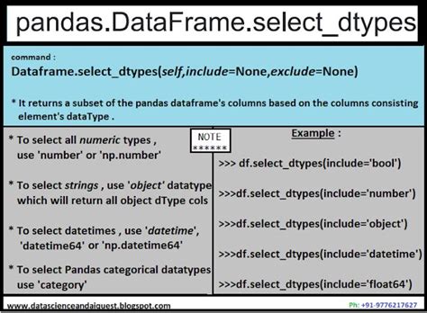 Select Dtypes Over Pandas Dataframe Operation For Data Analytics And Data Exploration Activities