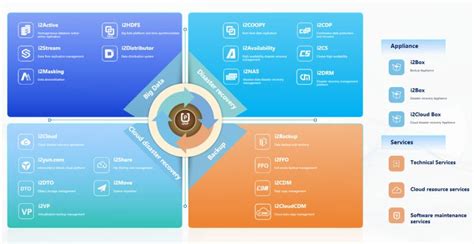 Information2 Software On Linkedin Goingoverseas Digitaltransformation Alibabacloud