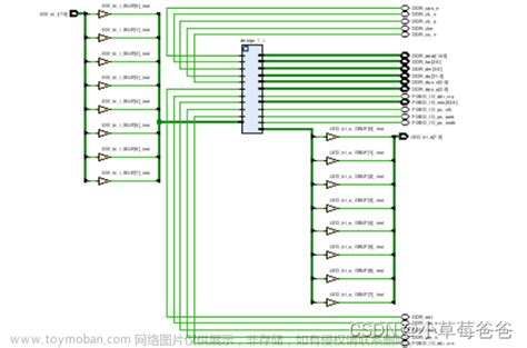 基于vivado（语言verilog）的fpga学习（2）——zedboard开机测试和程序烧写 Toy模板网