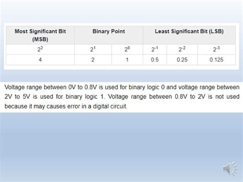 binary number pptx