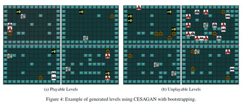 Using Conditional Gans To Build Zelda Game Levels By Synced Syncedreview Medium