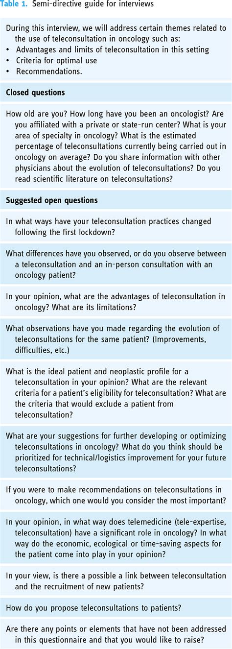 Semi Directive Guide For Interviews During This Interview We Will