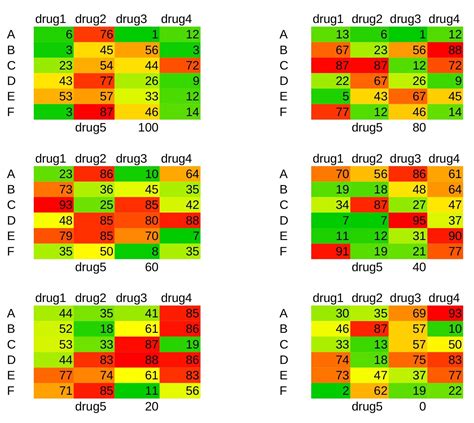 How To Make A Dynamic Heat Map Learnprogramming