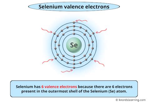 Selenium Valence Electrons And How To Find Them
