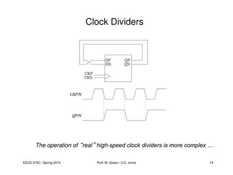 Clock Divider Explanation At Elaine Paulson Blog