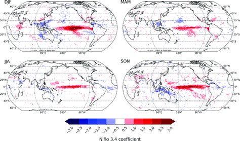 Regression coefficients in the Poisson GLM model for the Niñ o 3 4 Download Scientific Diagram