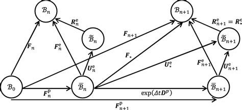 kinematic interpretation of the integration algorithms download