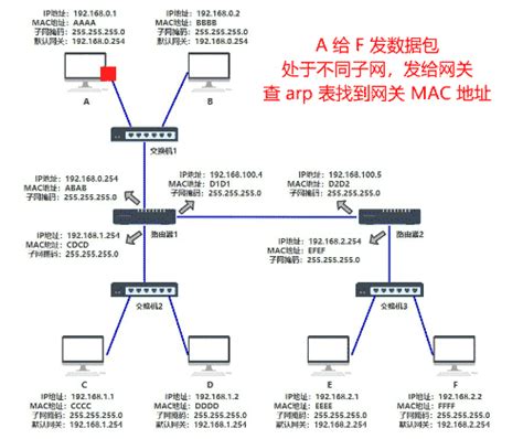 以太网基础——tcpip协议以太网tcp Csdn博客