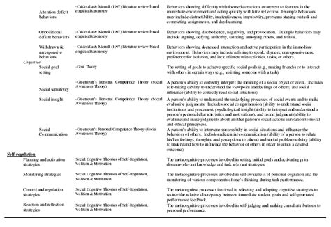 The Need For A Taxonomy Of Academic Learner Competencies And Motivational Characteristics The Need For A Taxonomy Of Academic Learner Competencies And Motivational Characteristics