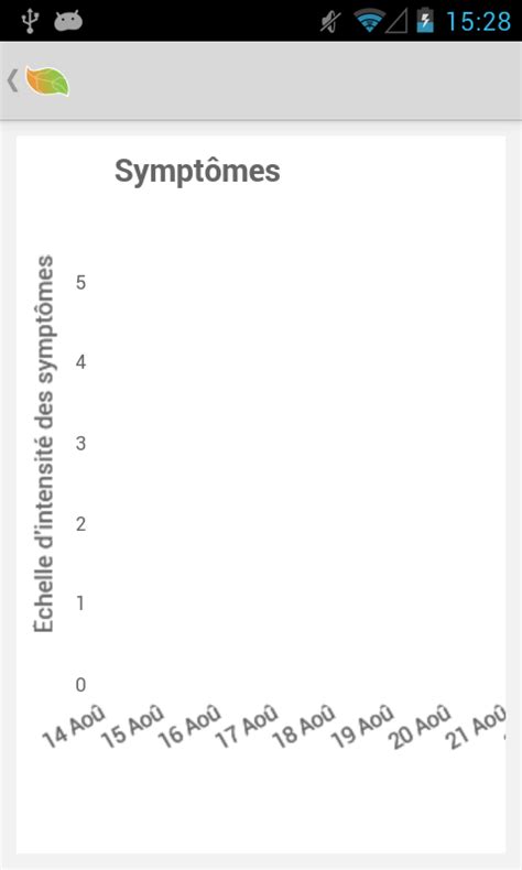 Javascript Using Jqplot To Make Charts In An Android Webview Stack