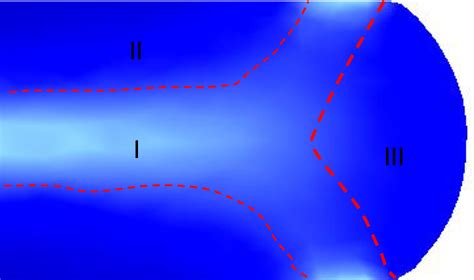 An Illustration Of Strain Distribution Regions I Intense Shear Zone Download Scientific