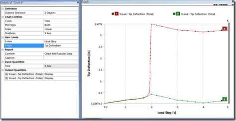 Making Charts And Tables In ANSYS Mechanical PADT