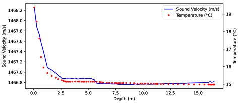 Remote Sensing Free Full Text Ai Prepared Autonomous Freshwater