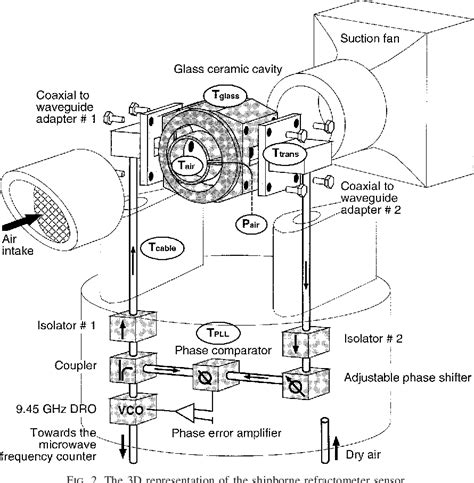Figure 2 From A New Shipborne Microwave Refractometer For Estimating