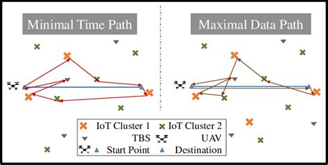Figure 1 From Stochastic Geometry Based Trajectory Design For Multi Purpose Uavs Package And