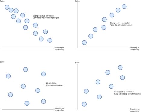 331 Quantitative Sales Forecasting Edexcel Economics Revision 331 Quantitative Sales Forecasting Edexcel Economics Revision