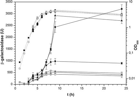 Sublethal Concentrations Of Ciprofloxacin Induce Bacteriocin Synthesis In Escherichia Coli