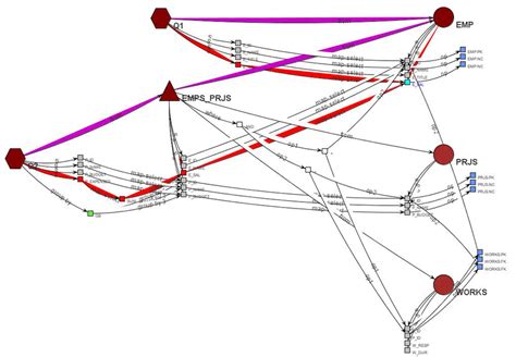Highlighting The Impact Of Deleting Attribute Empesal Download